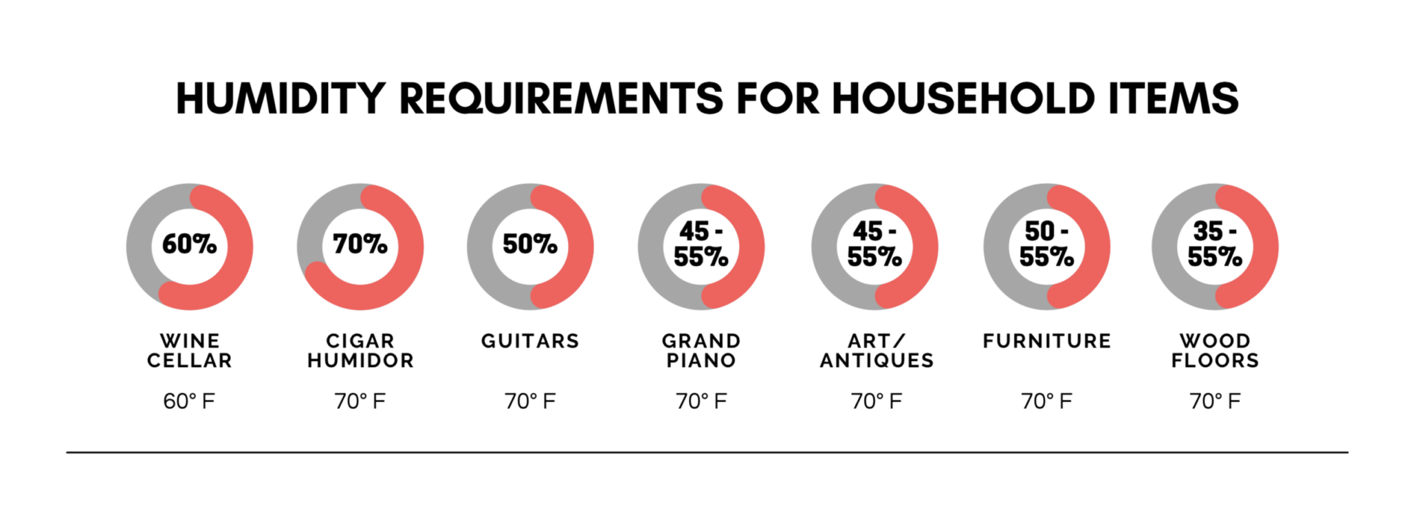 Seasonal Shifts: Humidity and Hardwood Floors